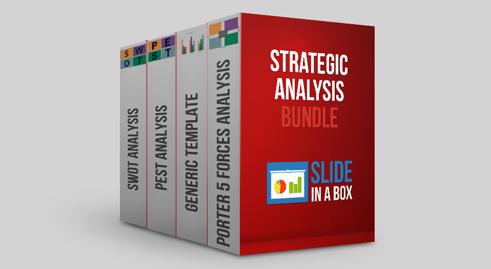 Strategic Analysis Bundle Template | Slide in a Box